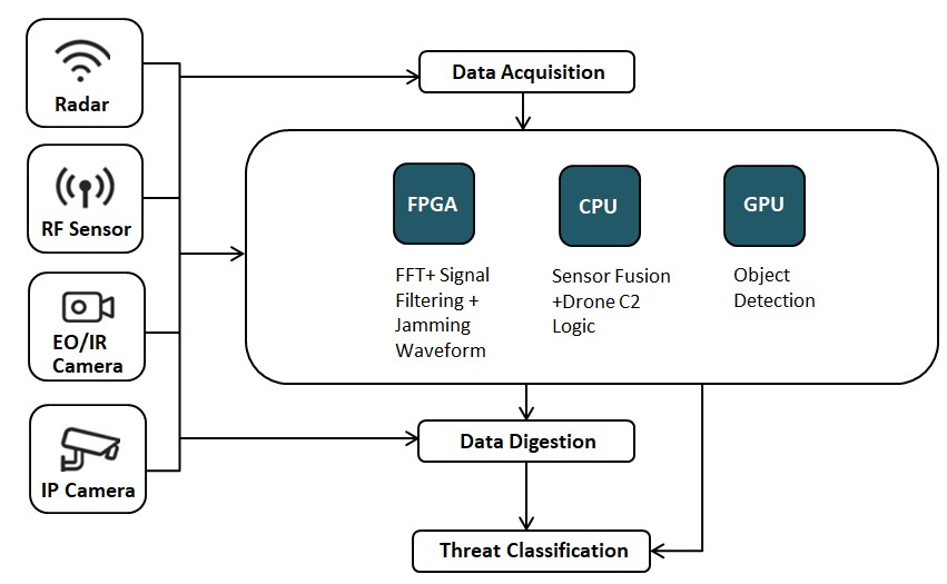 Sensor-to-Decision in One Unit - GPU ＆FPGA Military Laptops for Defense Operations | 7STARLAKE